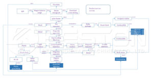 Automatic Waste Segregation Machine | Garbage Separation Machine