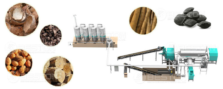 Biochar Production Equipment for Sale | Small to Large Scale